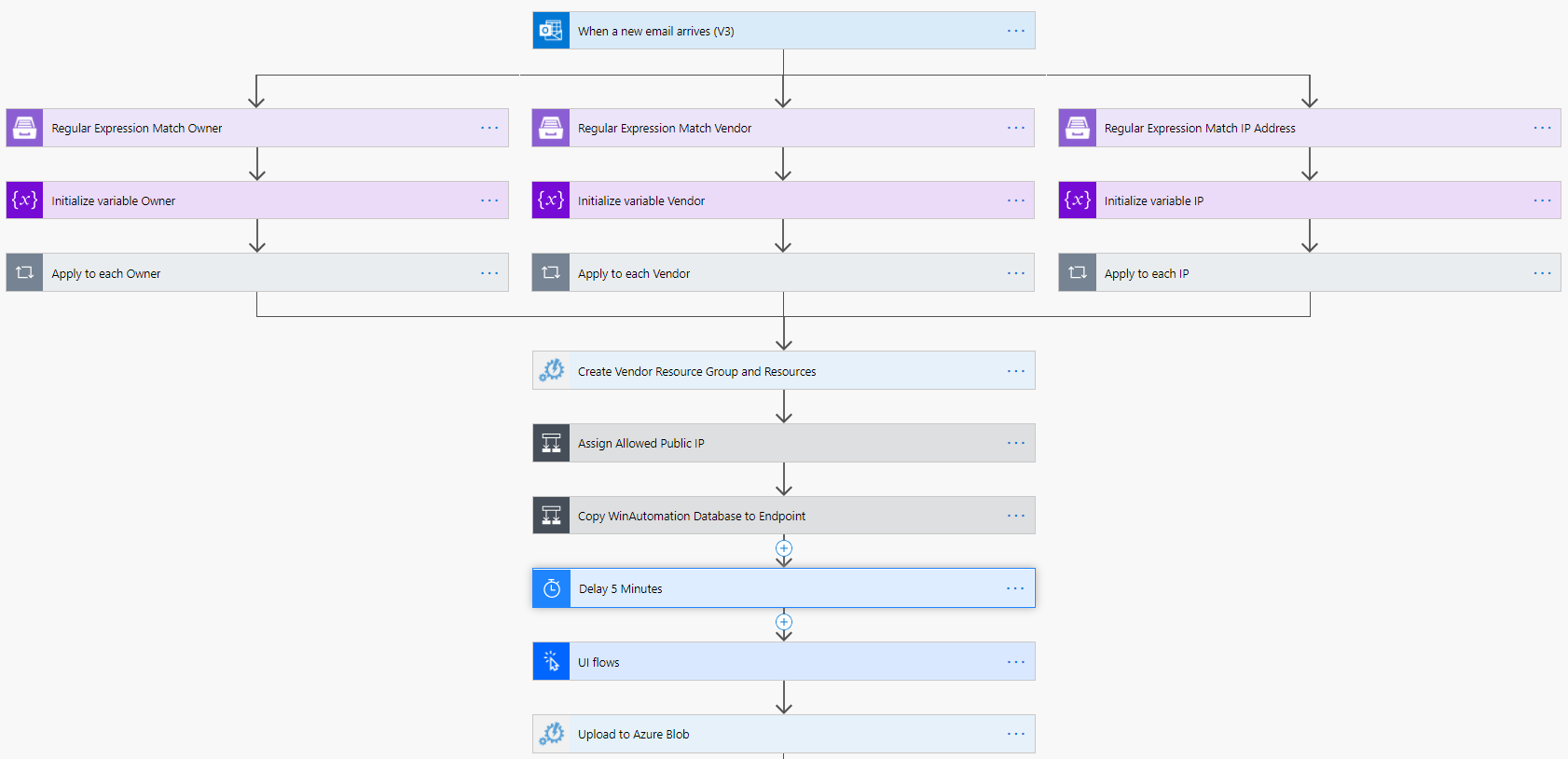 Uploading WinAutomation Screenshots to Azure Container Storage Using Invoke-AzVMRunCommand | Optiv